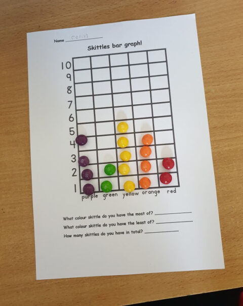 2nd Class Maths Activities - Knockskeagh National School